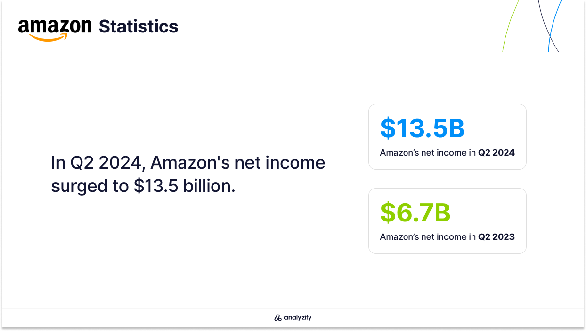 Latest Amazon Statistics (2024) | StatsUp