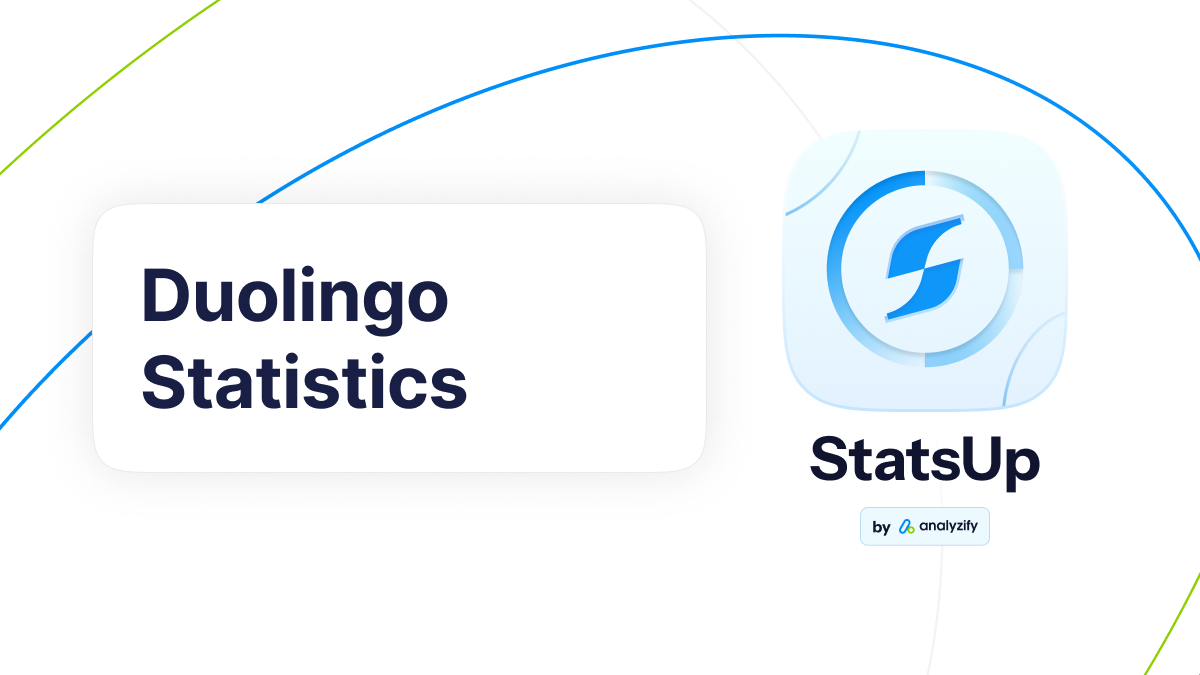 Discover Latest Duolingo Statistics (2025) | StatsUp
